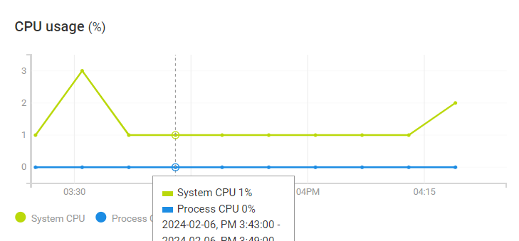 JVM metrics tab | Beaver